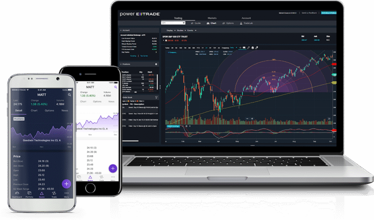 Manara Ai – Best Automated Trading Software